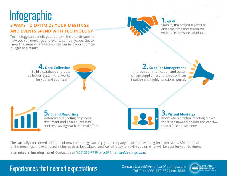 5 ways to optimize your meetings and events spend with technology ...