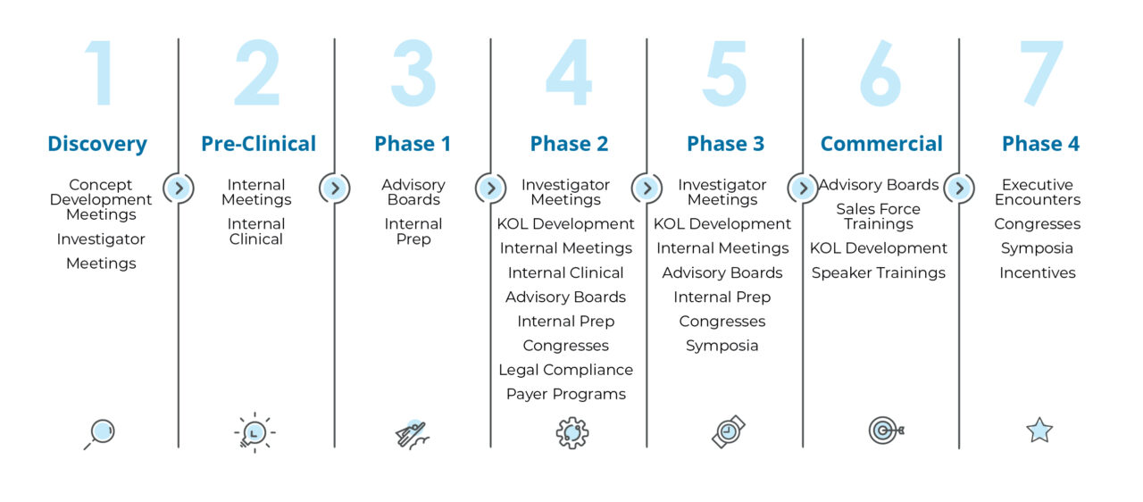 Our Core - Meetings.Health