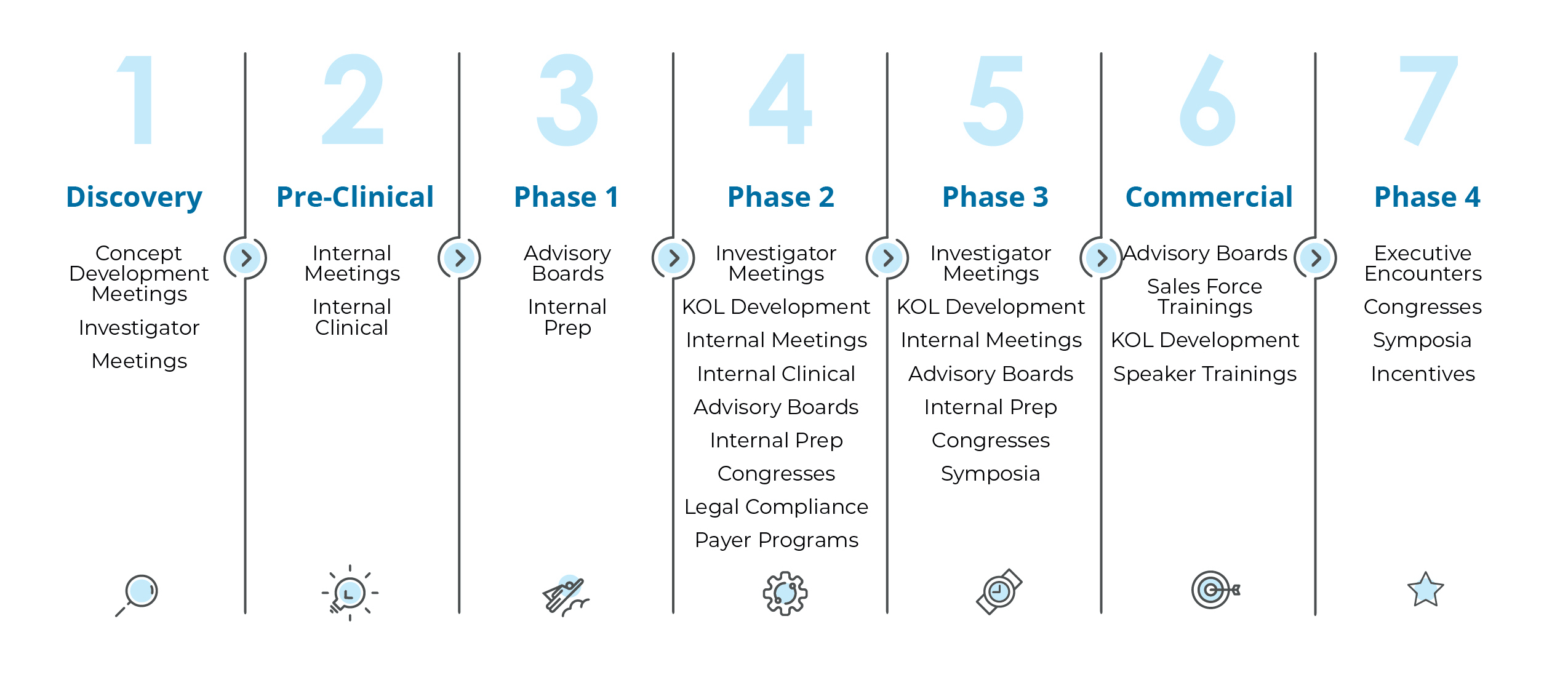 Our Core - Meetings.Health