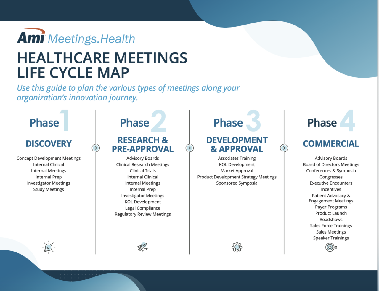 Healthcare Meetings Map | Meetings.Health